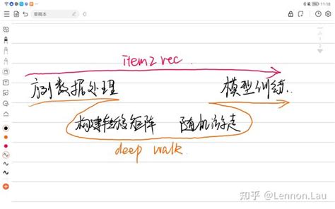 08embedding实战：如何使用spark得到item2vec和graph Embedding？ 知乎