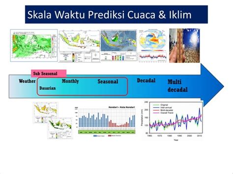 Pengolahan Data Iklim Pdf