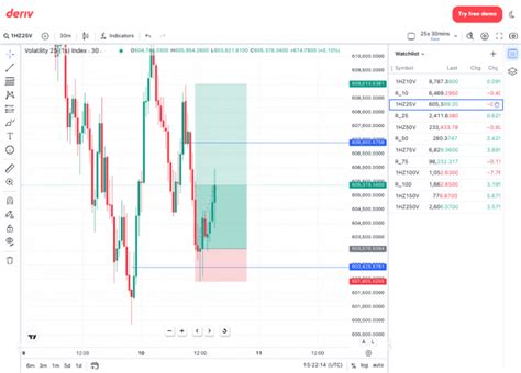 Advanced Trading Charts And Tools Tradingview Deriv Pdf