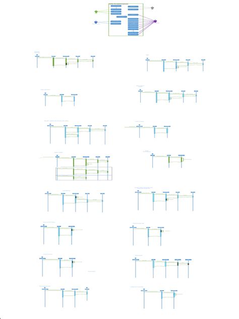 Tuition Fee Payment Process Sequence Pdf Login Money