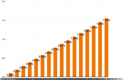 How To Rotate Bar Graph In Word