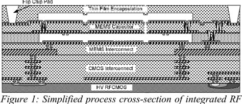 Figure 1 From Tunable Capacitor Series Shunt Design For Integrated Tunable Wireless Front End