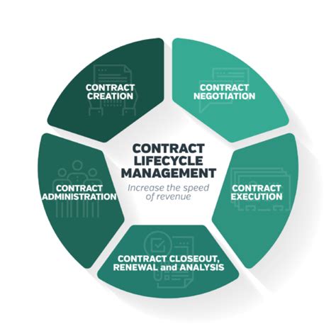 Document Workflow Automation For Contract Management