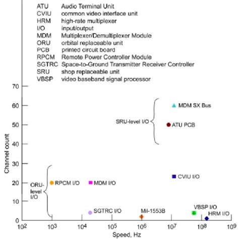 —analog Signature Analysis Asa Requires Extensive Characterization Of Download Scientific
