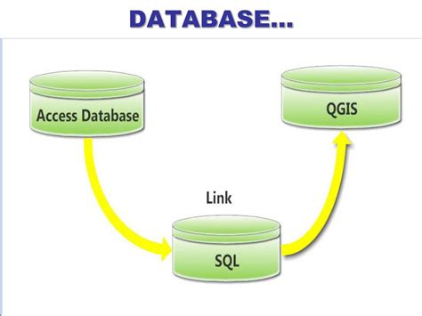 Ppt Customised Qgis For Vegetation Cover In The Low Lying Islands Powerpoint Presentation Id
