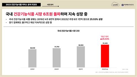 2023 건강기능식품 커머스 분석 리포트 단백질 제품 편 2023 건강기능식품 커머스 분석 리포트 단백질 제품 편
