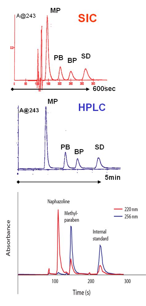 Flow Injection Tutorial