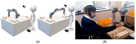 Sensors Free Full Text Multimodal Assessment Of Cognitive Workload Using Neural Subjective