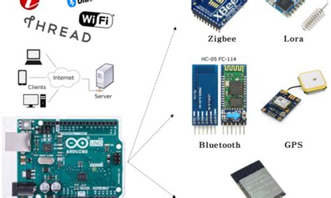 입문자를 위한 아두이노 강의 4편 온라인 실습으로 배우는 조도 센서 활용 네이버 블로그 입문자를 위한 아두이노 강의 4편 온라인 실습으로 배우는 조도 센서 활용 네이버 블로그