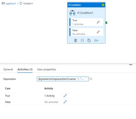 Etl Issue With Filtering Data With Filter Activity In Azure Data