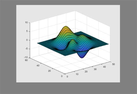 Getframe Capture Axes Or Figure As Movie Frame Matlab
