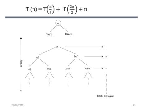 Design And Analysis Of Algorithms Recurrence Equationpptx
