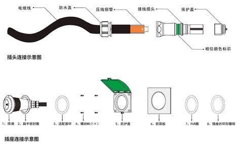 应急发电车快速接入箱 低压发电车快速接入配电柜
