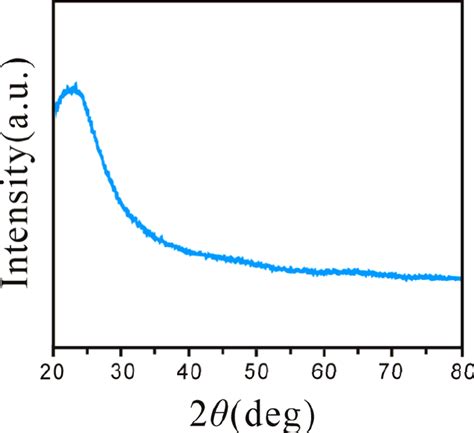 Figure S3 Xrd Pattern Of Sio 2 Download Scientific Diagram