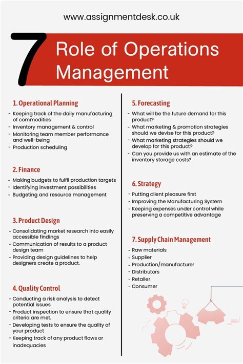 Operations Management Artofit