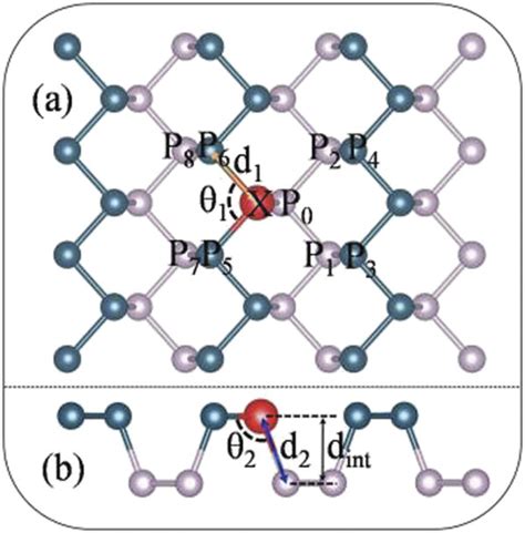 Top And Side Views Of The Puckered Hexagonal Structure Of Monolayer Bp Download Scientific