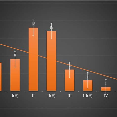 Asa Ps Classification Of Patients Undergoing Elective And Emergency