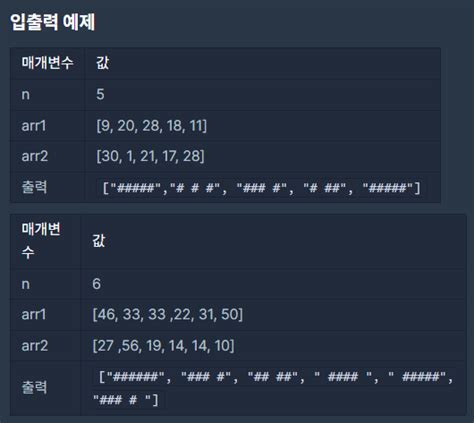 [코딩테스트] 비밀지도 stringbuilder 2진수 변환 문자열 배열로 변환 프로그래머스