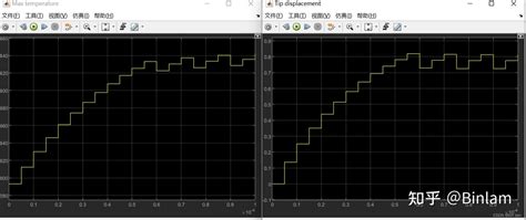 COMSOL Multiphysics with Simulink联合仿真 知乎 COMSOL Multiphysics with Simulink联合仿真 知乎
