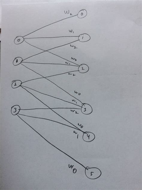 machine learning how exactly do convolutional neural networks use