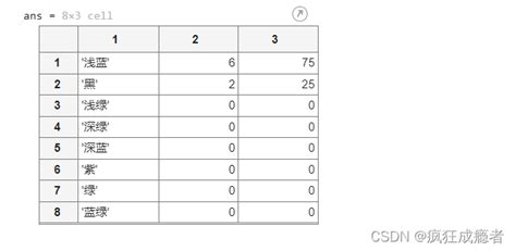 在matlab中如何对数组进行重新排序和筛选?matlab 删除重复并排序 Csdn博客 在matlab中如何对数组进行重新排序和筛选?matlab 删除重复并排序 Csdn博客