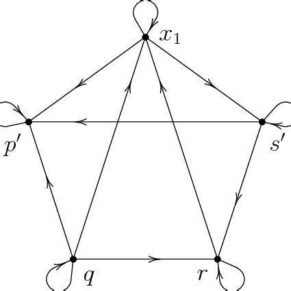 The Proof Of Theorem 4 8 Download Scientific Diagram
