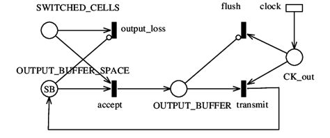 Output Interface Model Download Scientific Diagram