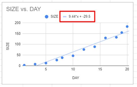 How To Find Slope In Google Sheets In 2024 Examples