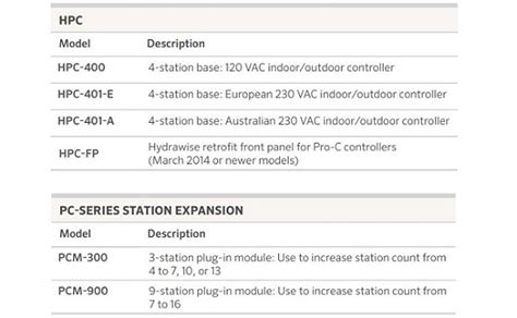 PRO C HYDRAWISE Controllers Tưới tự động tưới nhỏ giọt