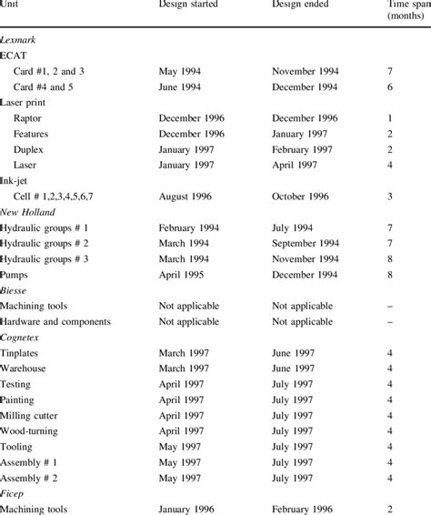 Design And Implementation Of Cells Download Scientific Diagram