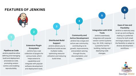 Akshay Ithape On Linkedin Devops Jenkinsmagic Ci Cd Automation Devopsbestpractices