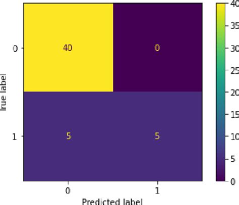Figure 12 From Suspicious Behavior Detection With Temporal Feature