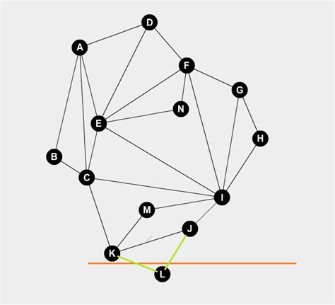 Python A Point Is Inside Or Outside A Graph Vertices And Edges Stack Overflow