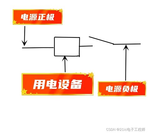 米思齐编程?很简单。米思齐编程100例图 Csdn博客 米思齐编程?很简单。米思齐编程100例图 Csdn博客