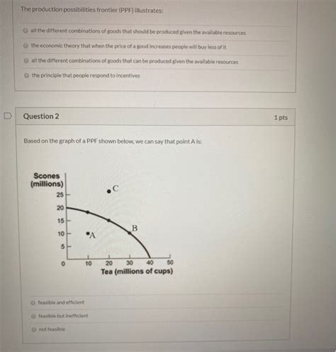 Solved The Production Possibilities Frontier PPF Chegg Com