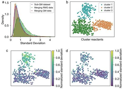 analysis of data inconsistency and scarcity a the histogram of the