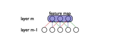 Matlab实现CNN一 matlab cnn CSDN博客