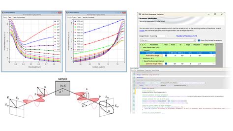 Ellipsometry Analysis Via Parameter Variation Analyzer