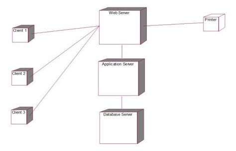 Railway Reservation System UML Diagrams Startertutorials