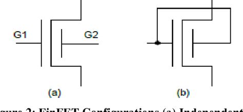 Figure From A Noise Tolerant And Low Power Dynamic Logic Circuit Using Finfet Technology