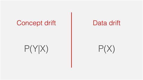 What Is Concept Drift In Ml And How To Detect And Address It