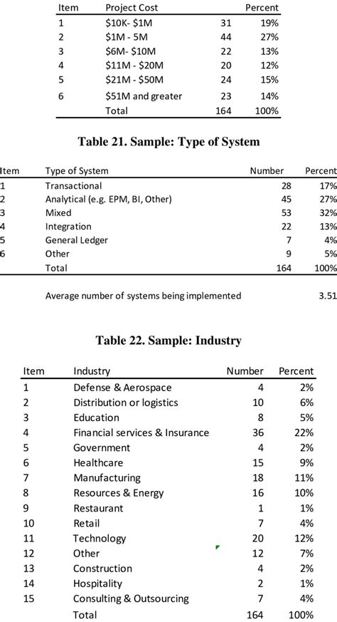 Sample Project Cost Download Table