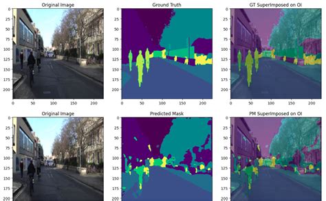 github nabeelehsan semantic segmentation
