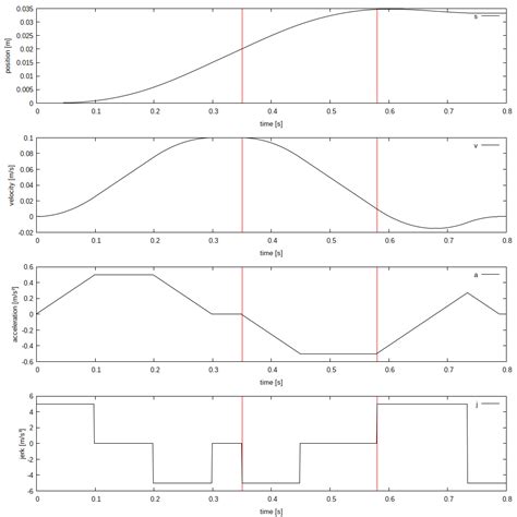 LinuxCNC S Curve Accelerations Page 8 LinuxCNC LinuxCNC S Curve Accelerations Page 8 LinuxCNC
