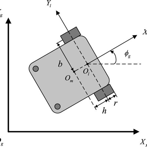 Top View Of A Nonholonomic Wheeled Mobile Robot Download Scientific Diagram