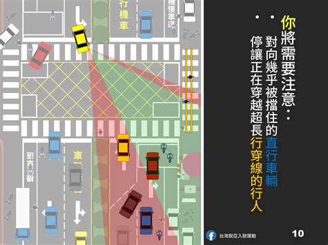 Fw 問卦 分析台灣的交通現況和提出改善方式（多圖） Car板 Disp Bbs