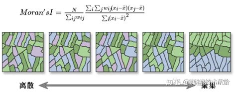 Plus模型和invest模型生态系统服务多情景模拟预测、arcgis空间数据处理、空间分析与制图、土地利用时空变化基于plus Invest模型的福建省土地利用变化与碳储量评估 Csdn博客