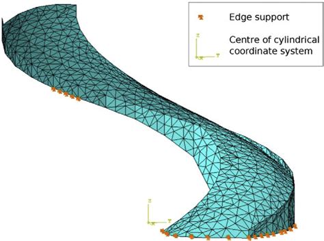 Finite Element Mesh Used For Analysis Showing Support Conditions And