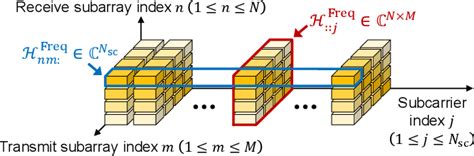 Figure 1 From Differential Detection Aided Large Scale Generalized Spatial Modulation Is Capable
