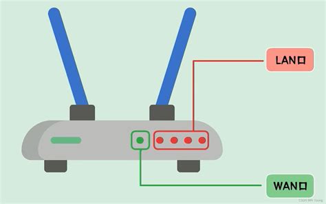 交换机和路由器 交换机路由器csdn Csdn博客